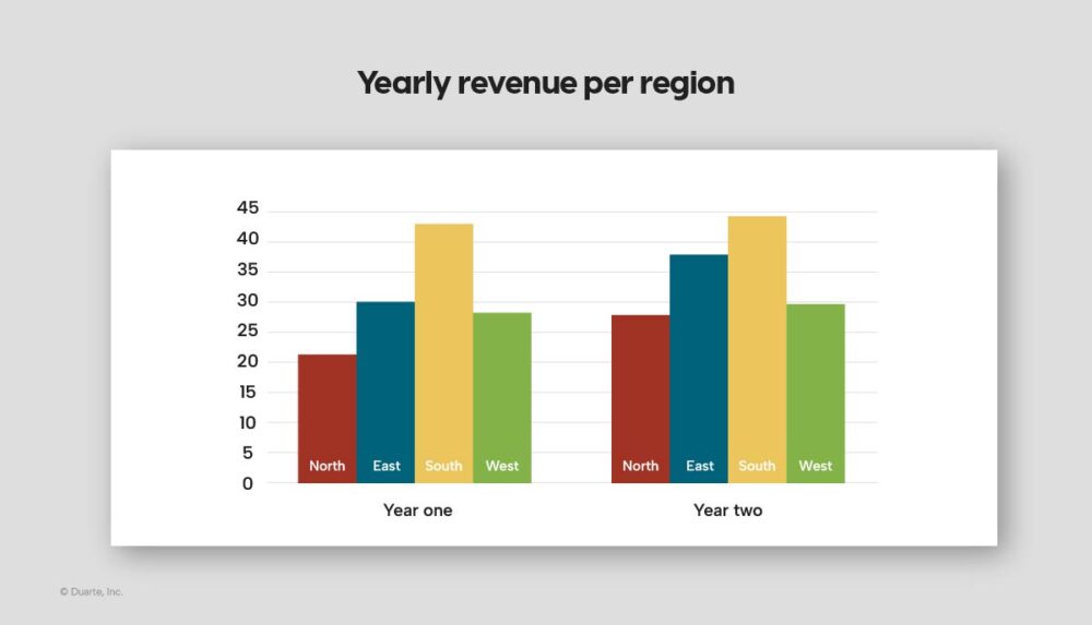 5 Secrets to Displaying Data Effectively in Presentations | Duarte