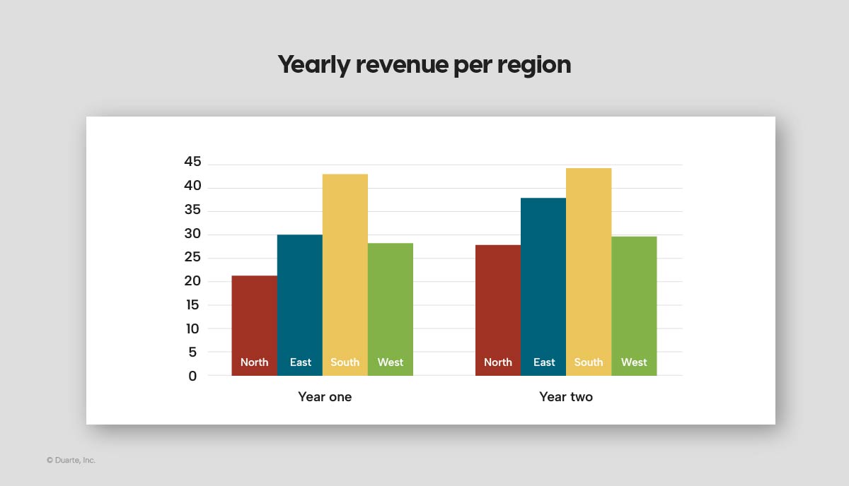 5 Secrets to Displaying Data Effectively in Presentations | Duarte