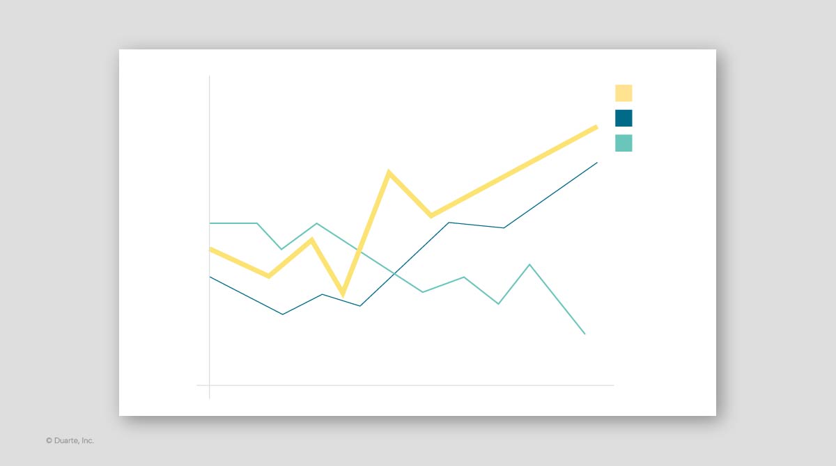5 Secrets to Displaying Data Effectively in Presentations | Duarte