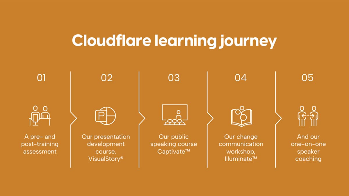 Cloudflare invests in sales leaders to increase revenue | Duarte