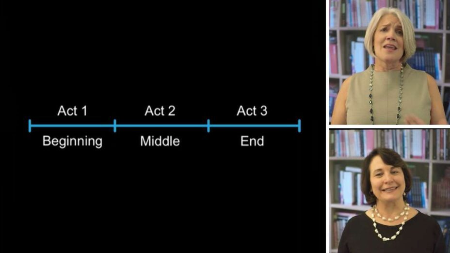 Persuasive visual storytelling | Duarte