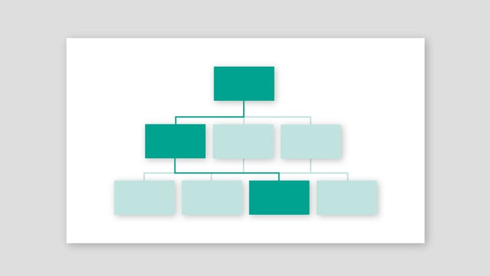 Chart annotation toolkit | Duarte