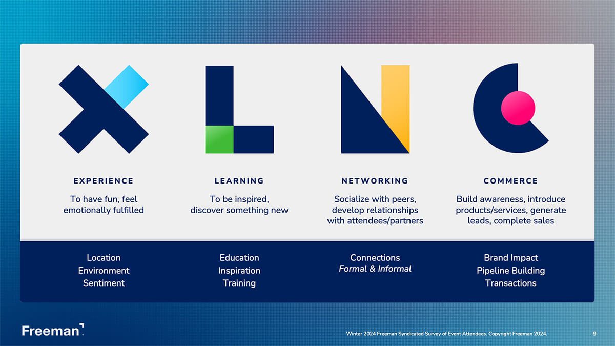 Helping Freeman create moments that matter with data storytelling | Duarte