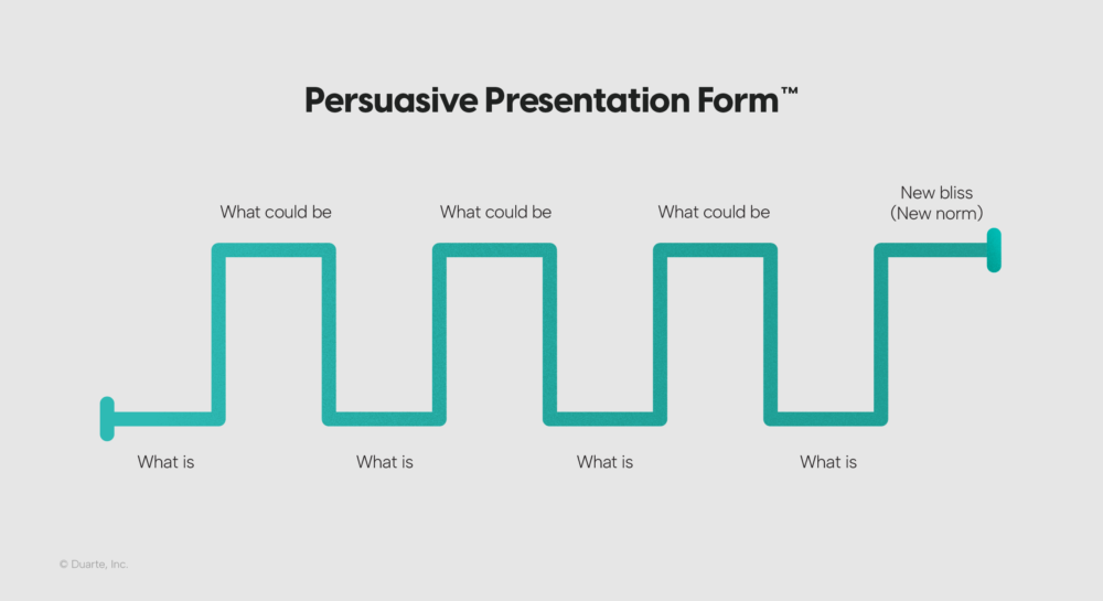 What does it mean to resonate? | Duarte