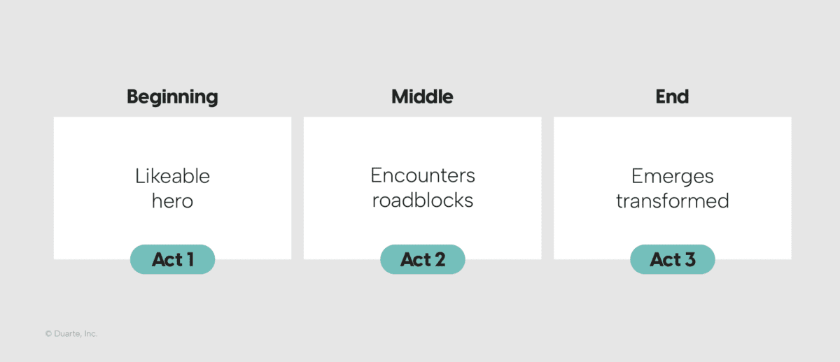 Storytelling Examples from 3 Top Business Leaders | Duarte