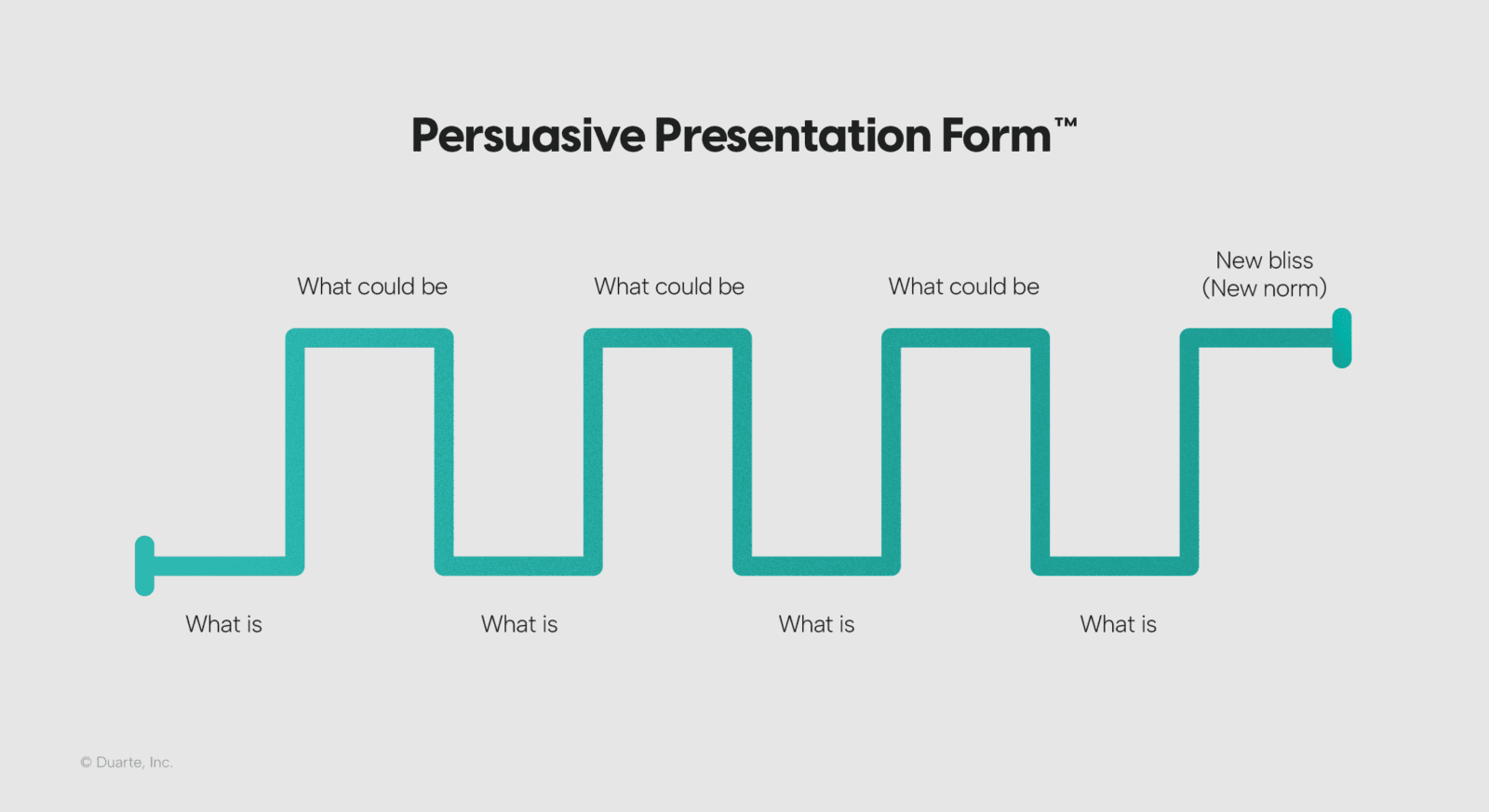 The Power of Persuasion: Why Leaders Should Love Rhetoric | Duarte