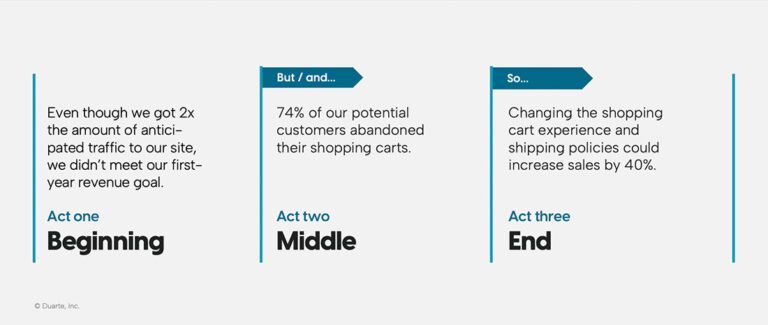 What is Data Storytelling? | Duarte